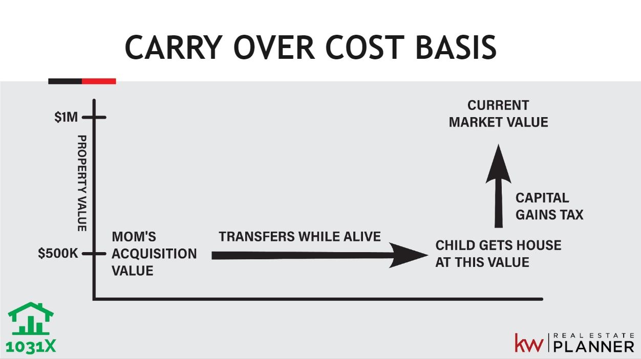 1031 Exchange In Hawaii - The Ihara Team